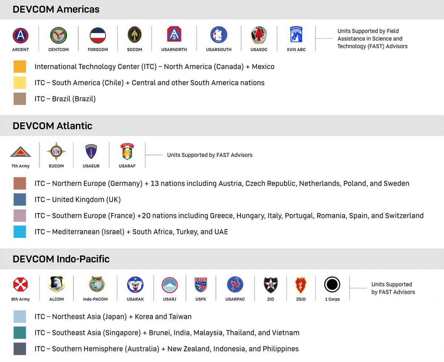 DEVCOM Global - Soldier Center