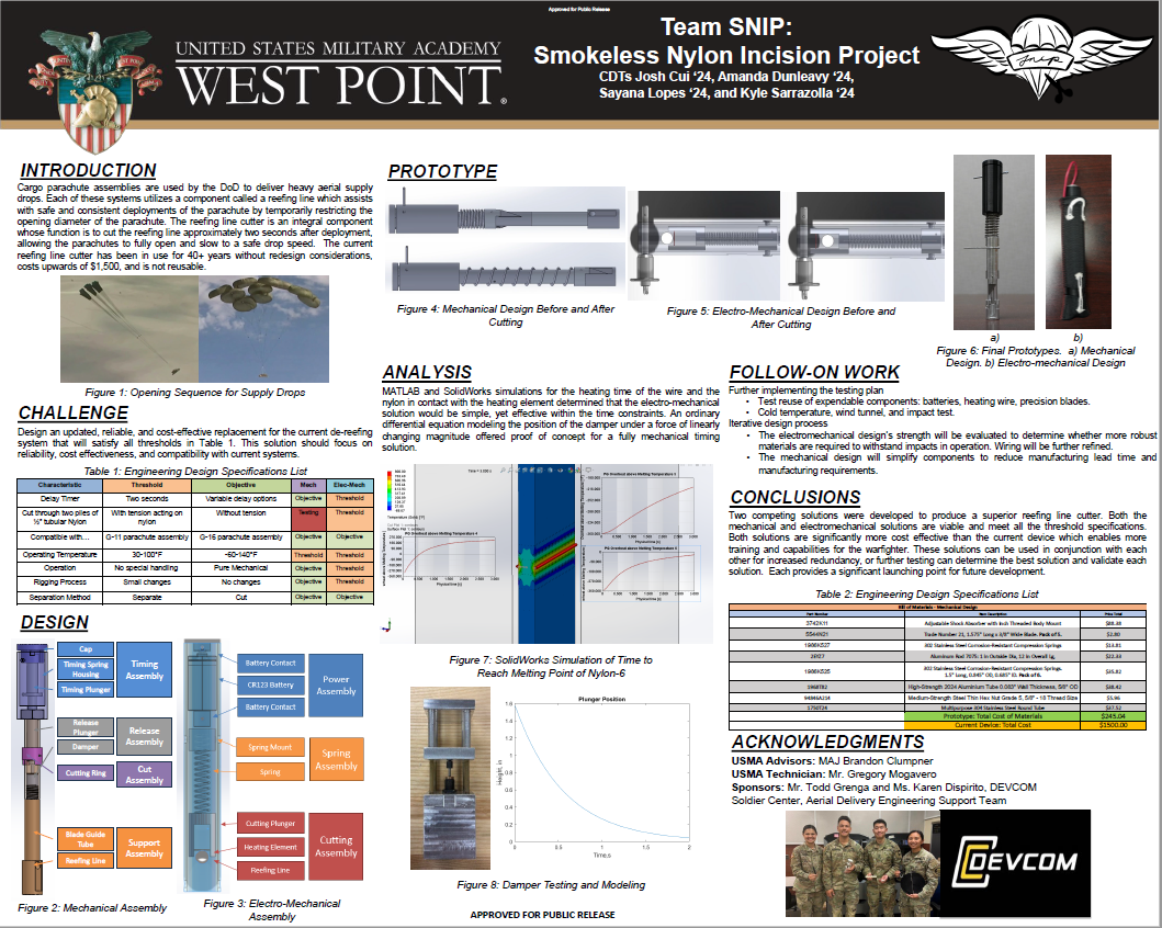 USMA PROJECT B: Team SNIP - Soldier Center