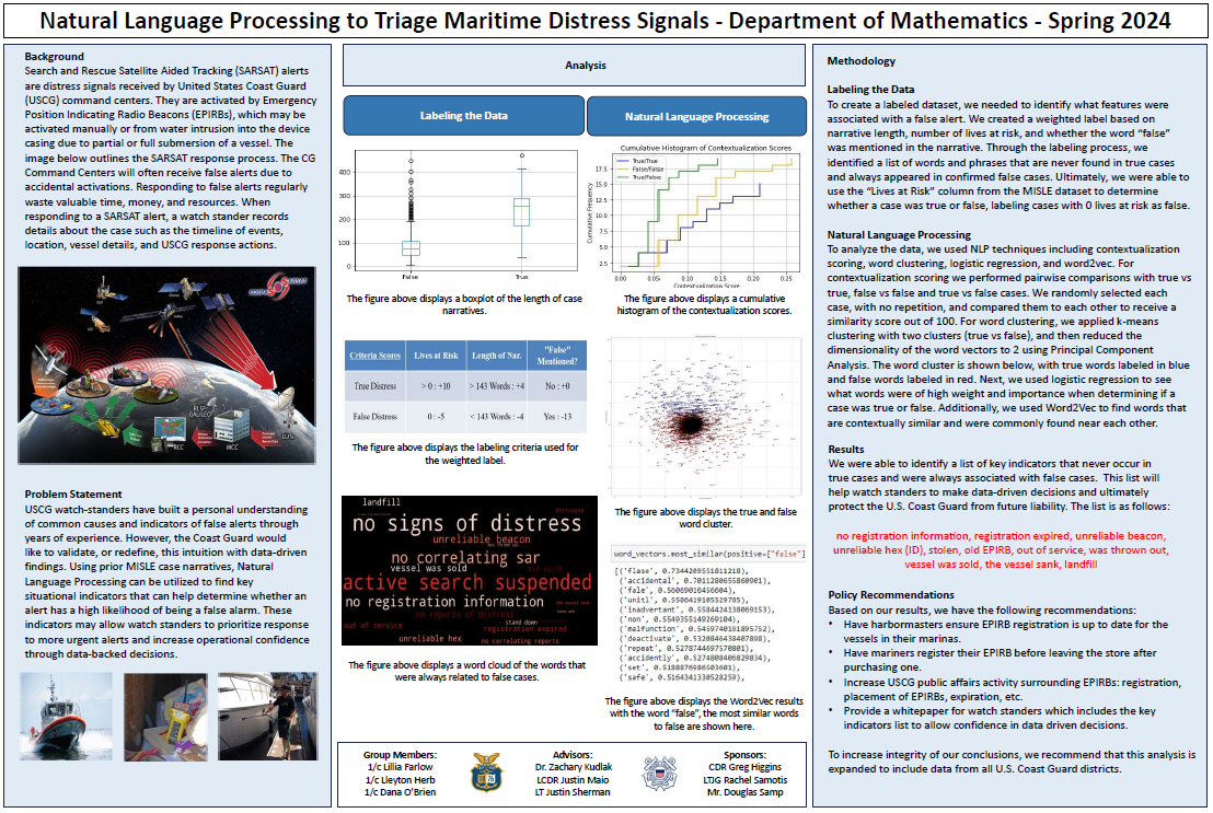 USCGA PROJECT A: Natural Language Processing to Triage Maritime ...