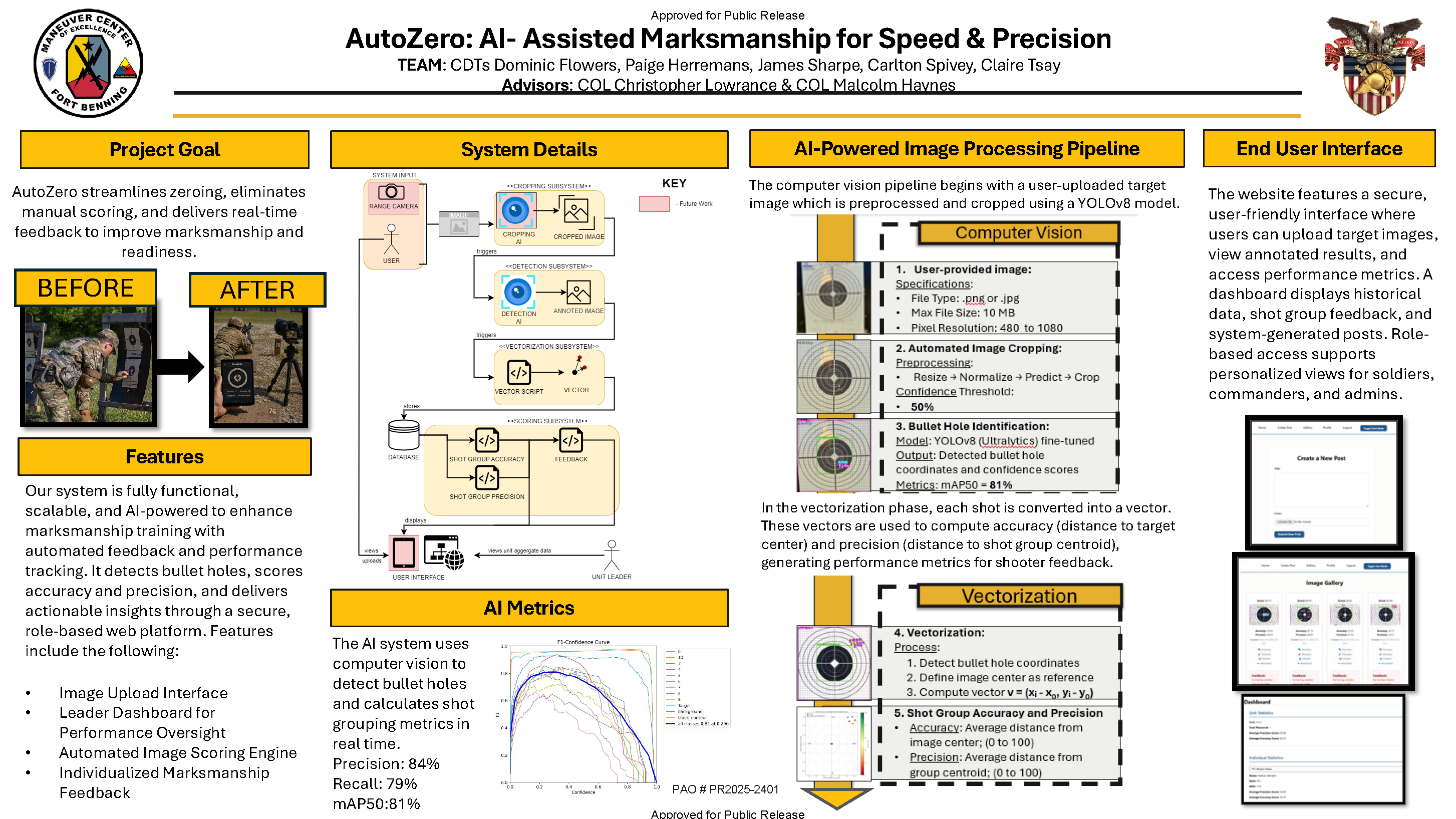 USMA PROJECT C: Optimizing Soldier Performance Through Data Analytics ...