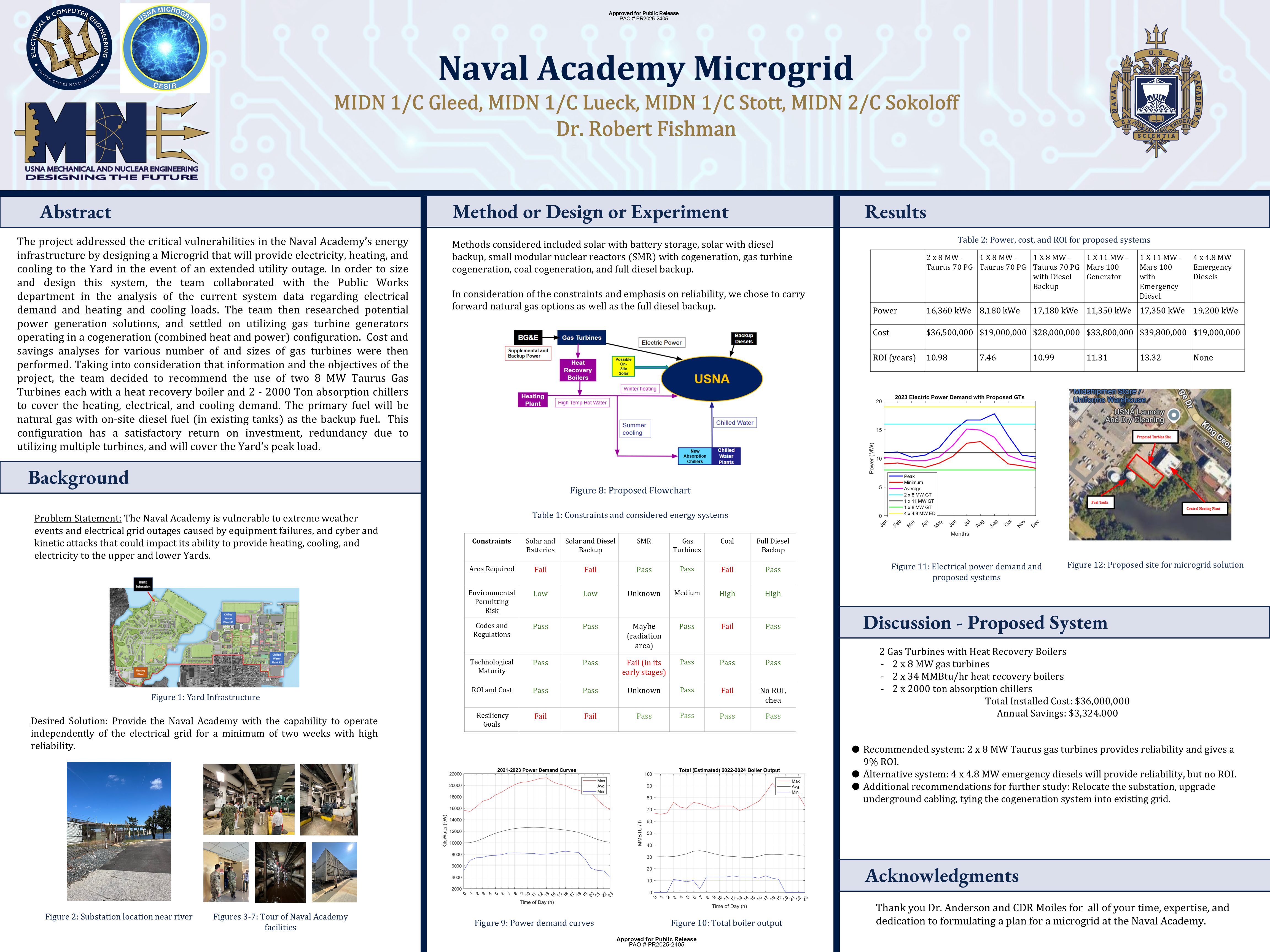 USNA PROJECT B: Creating an Energy Resilient Microgrid for the United ...